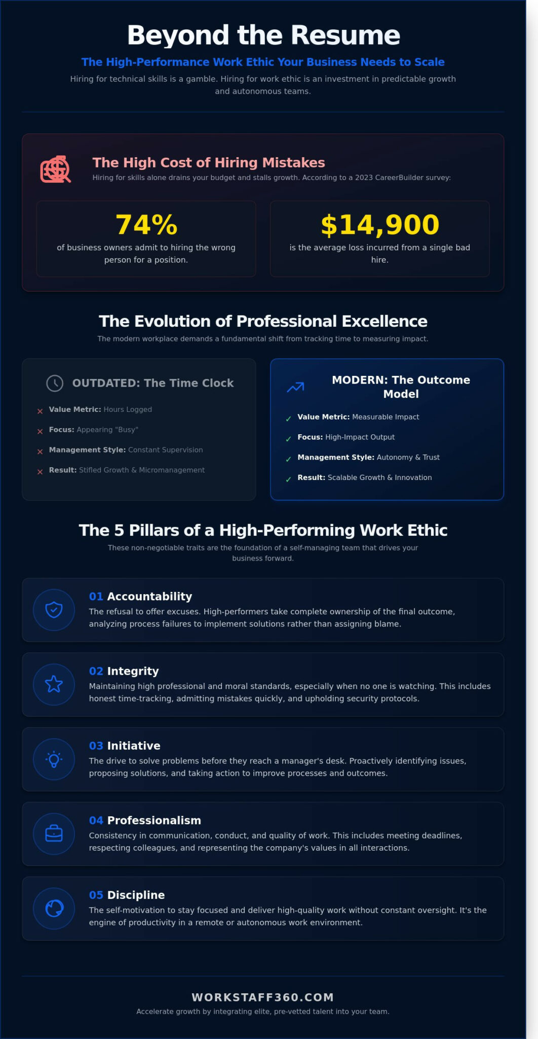 What Is a Strong Work Ethic? The Leader’s Guide to Professional ...