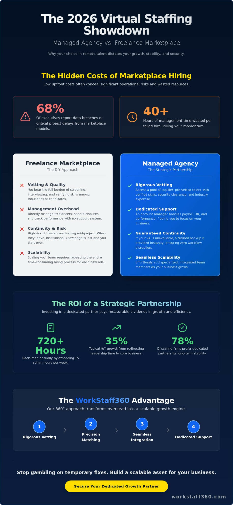 Virtual Assistant Services Checklist: Choosing the Right Partner in ...